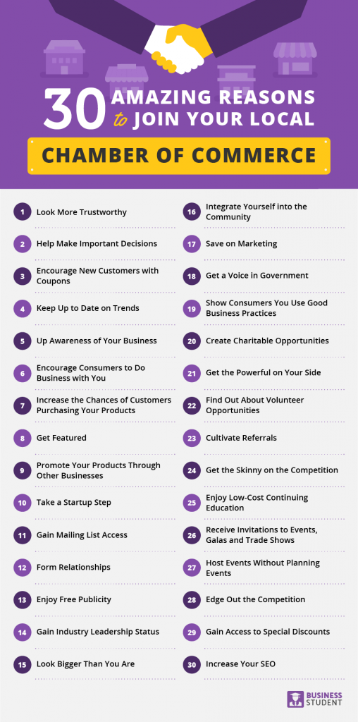 30 Amazing Reasons to Join Your Local Chamber of Commerce | Business ...