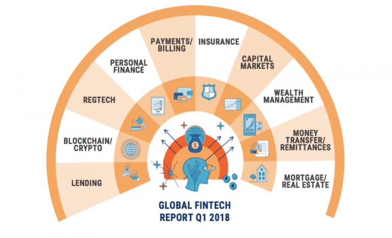 10 FINTECH Careers, Jobs & Financial Technology Companies